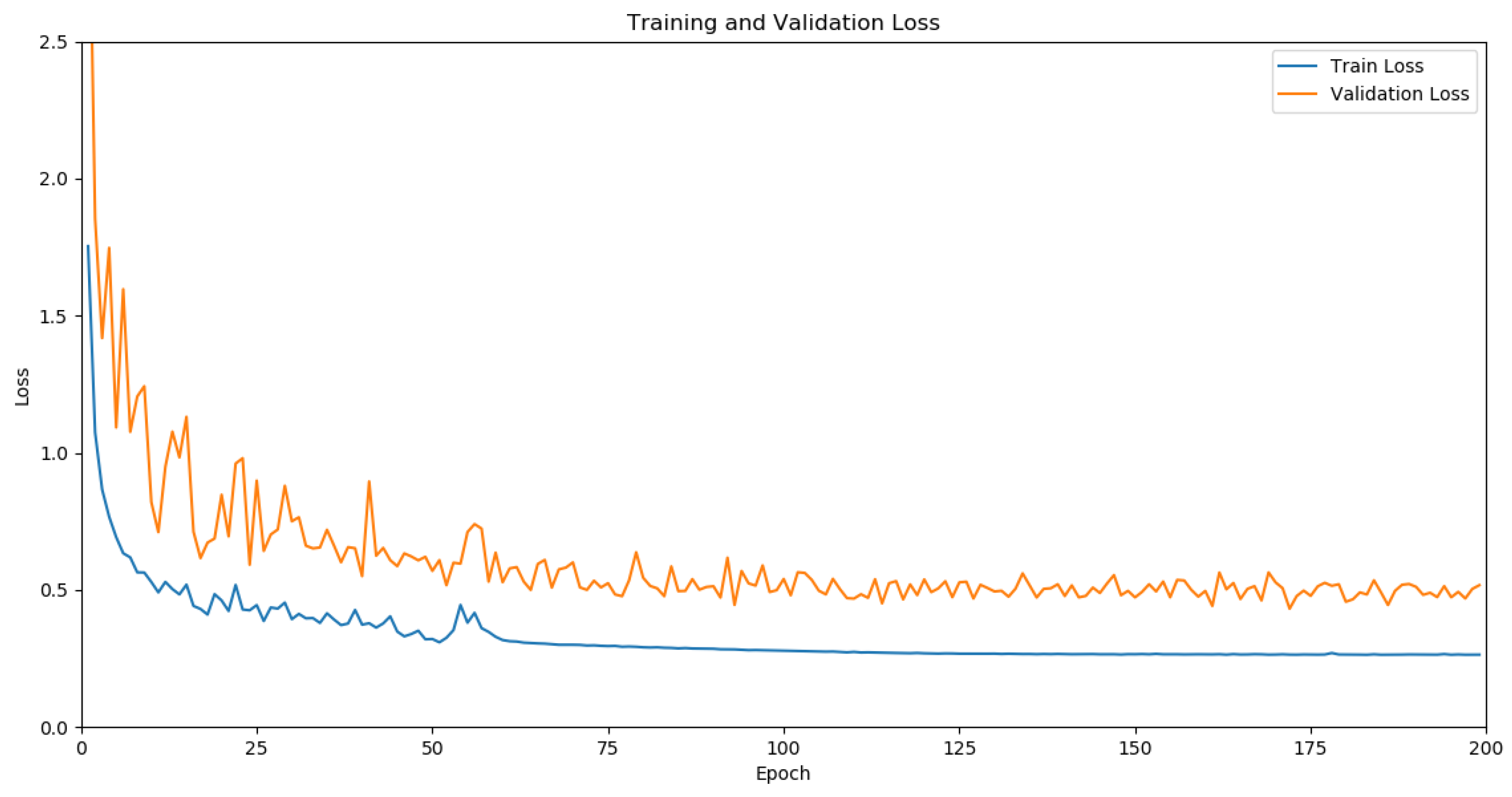 SLMSF-Net: A Semantic Localization and Multi-Scale Fusion Network for RGB-D Salient Object Detection