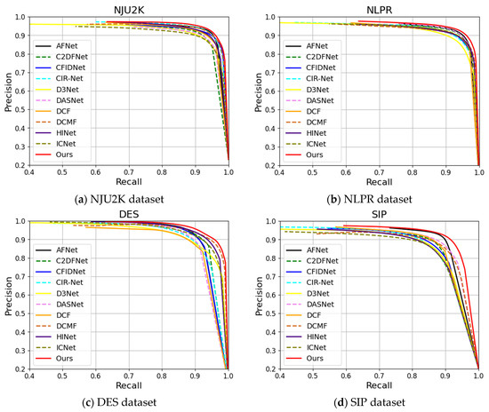 SLMSF-Net: A Semantic Localization and Multi-Scale Fusion Network for RGB-D Salient Object Detection