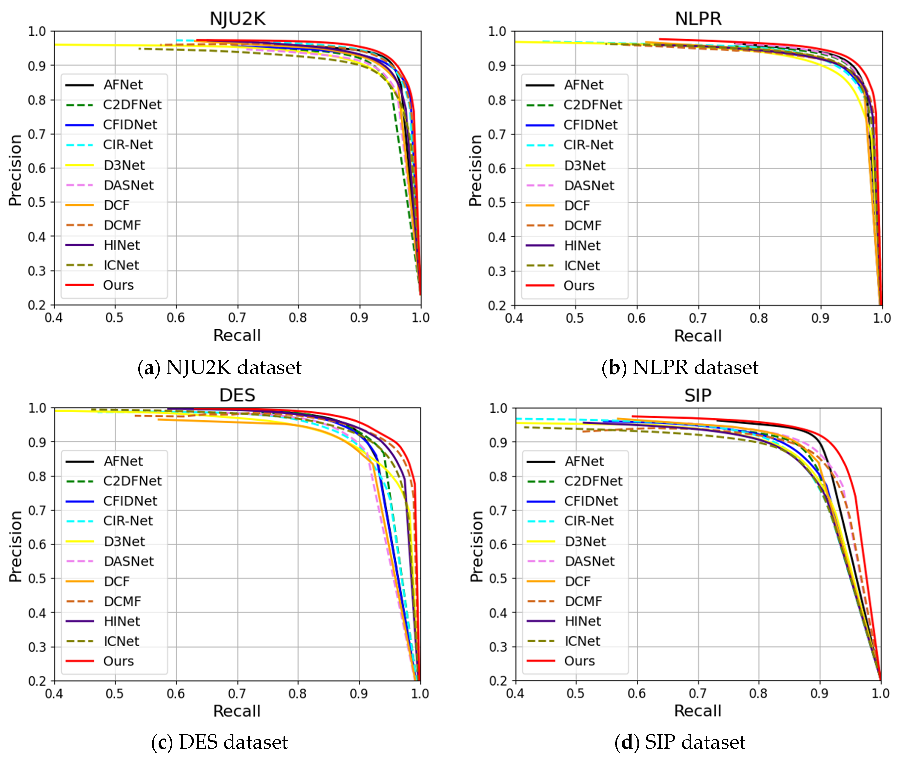 SLMSF-Net: A Semantic Localization and Multi-Scale Fusion Network for RGB-D Salient Object Detection