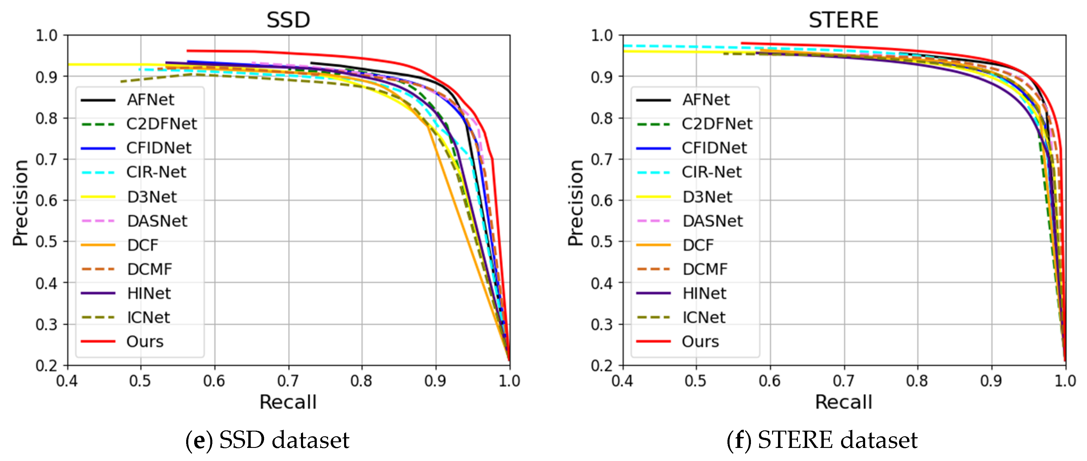 Slmsf Net A Semantic Localization And Multi Scale Fusion Network For