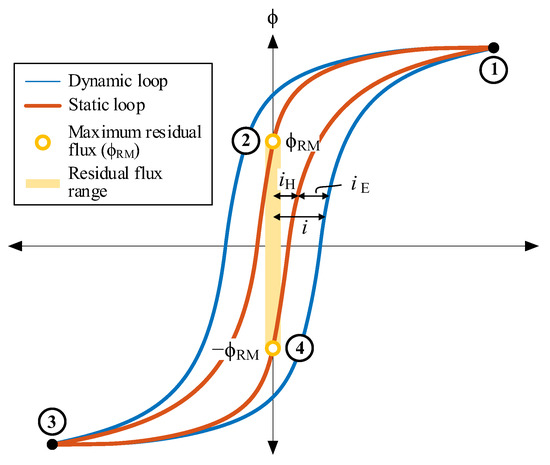 Field Programmable Gate Array-Based Smart Switch to Avoid Inrush Current in PV Installations