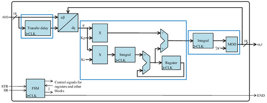 Sensors | Free Full-Text | Field Programmable Gate Array-Based Smart Switch to Avoid Inrush ...