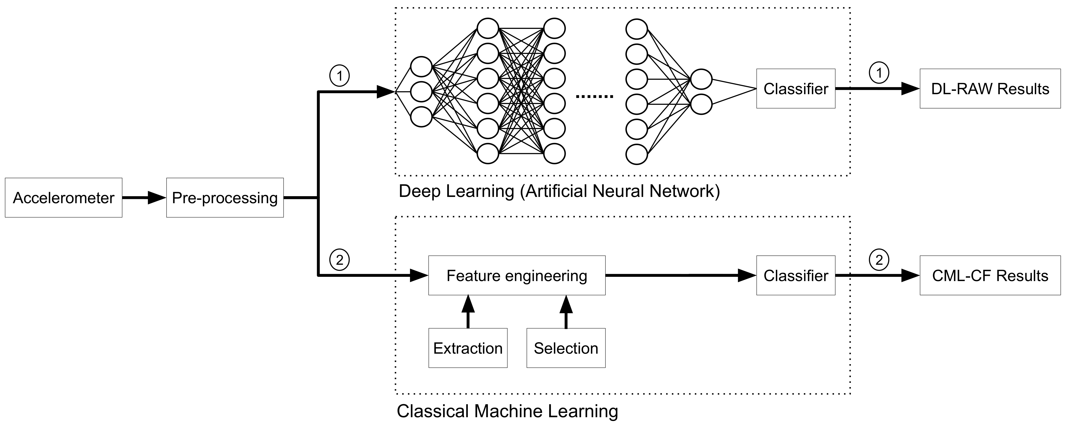 Gait Characterization in Duchenne Muscular Dystrophy (DMD) Using a Single-Sensor Accelerometer ...