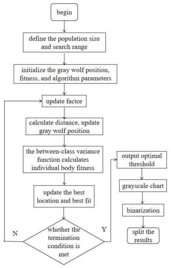 Optimized OTSU Segmentation Algorithm-Based Temperature Feature ...