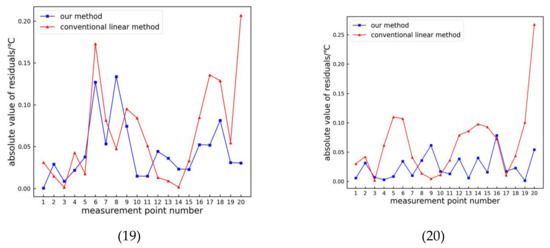 Optimized Otsu Segmentation Algorithm Based Temperature Feature Extraction Method For Infrared