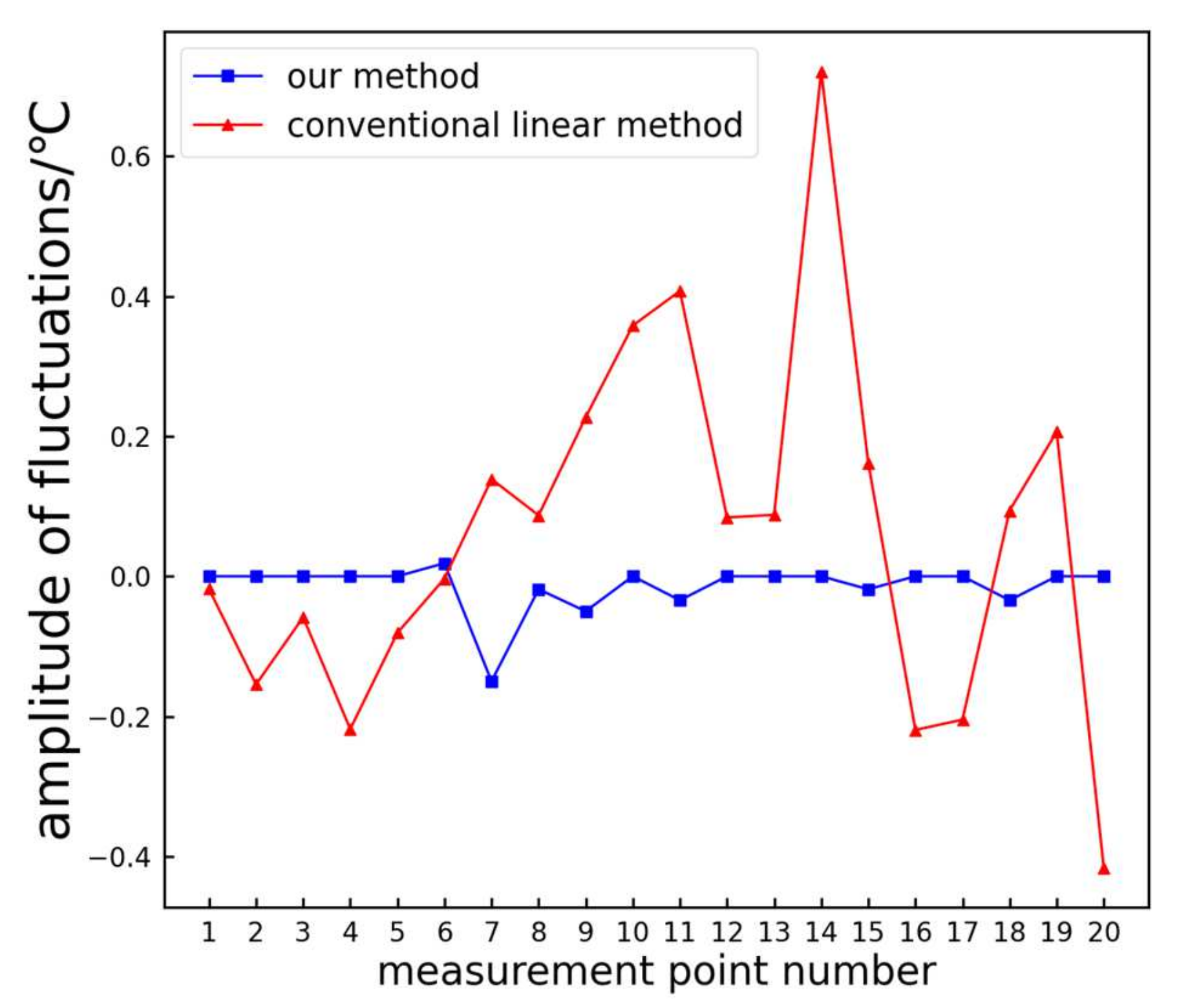 Optimized OTSU Segmentation Algorithm-Based Temperature Feature Extraction Method for Infrared ...