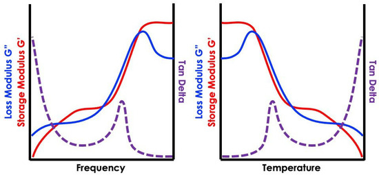 Analysis of the Scenarios of Use of an Innovative Technology for the ...