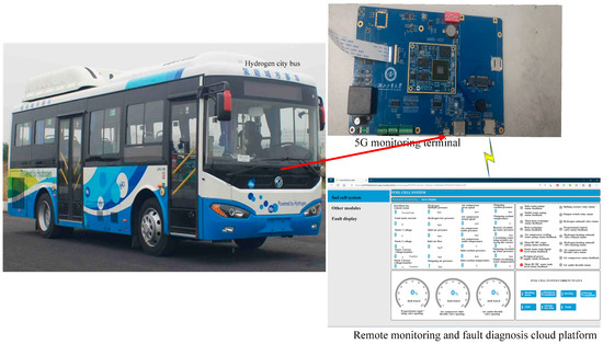 Remote Fault Diagnosis for the Powertrain System of Fuel Cell Vehicles ...