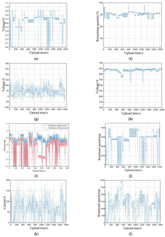 Remote Fault Diagnosis for the Powertrain System of Fuel Cell Vehicles ...