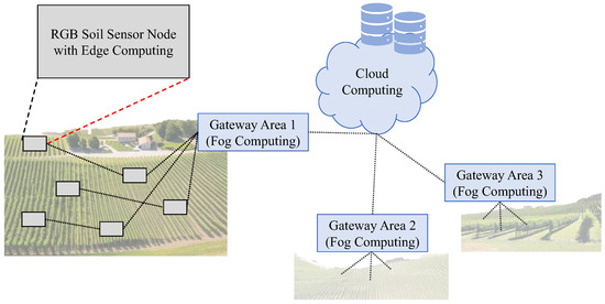 Low-Cost Optical Sensors for Soil Composition Monitoring