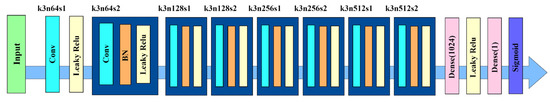 A Contraband Detection Scheme in X-ray Security Images Based on ...