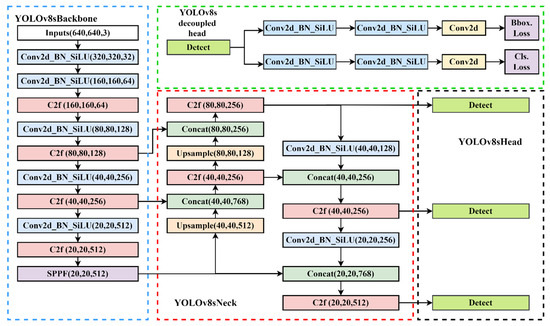 Sensors | Free Full-Text | A Contraband Detection Scheme in X-ray Security Images Based on ...