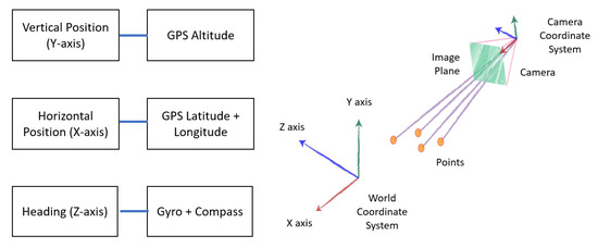 Sensors | Free Full-Text | An Enhancement of Outdoor Location-Based Augmented Reality Anchor ...