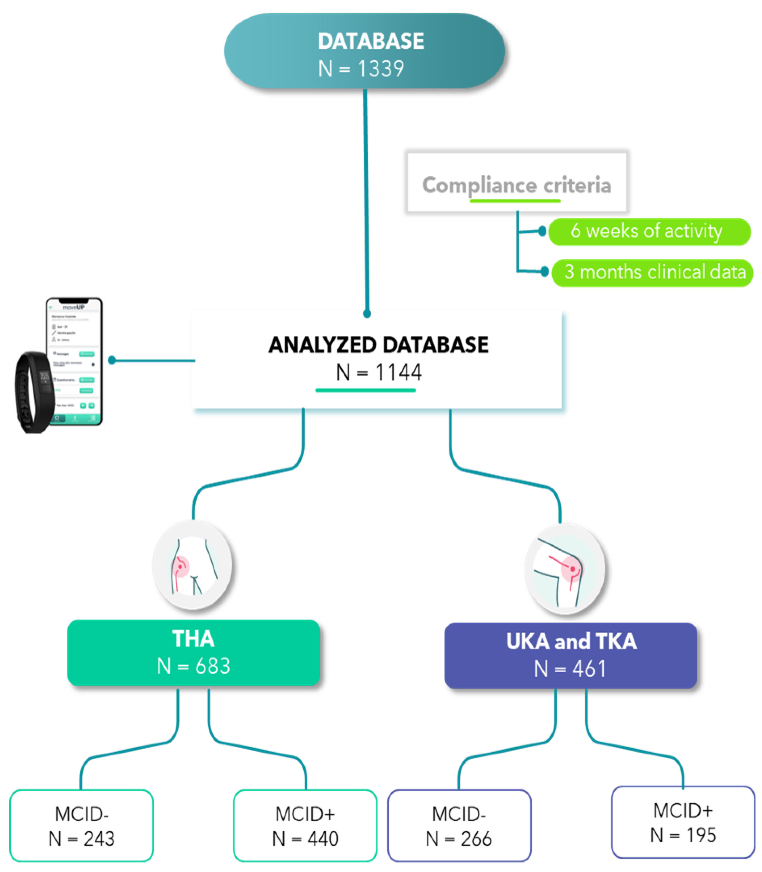 Incorporating Wearable Technology for Enhanced Rehabilitation ...