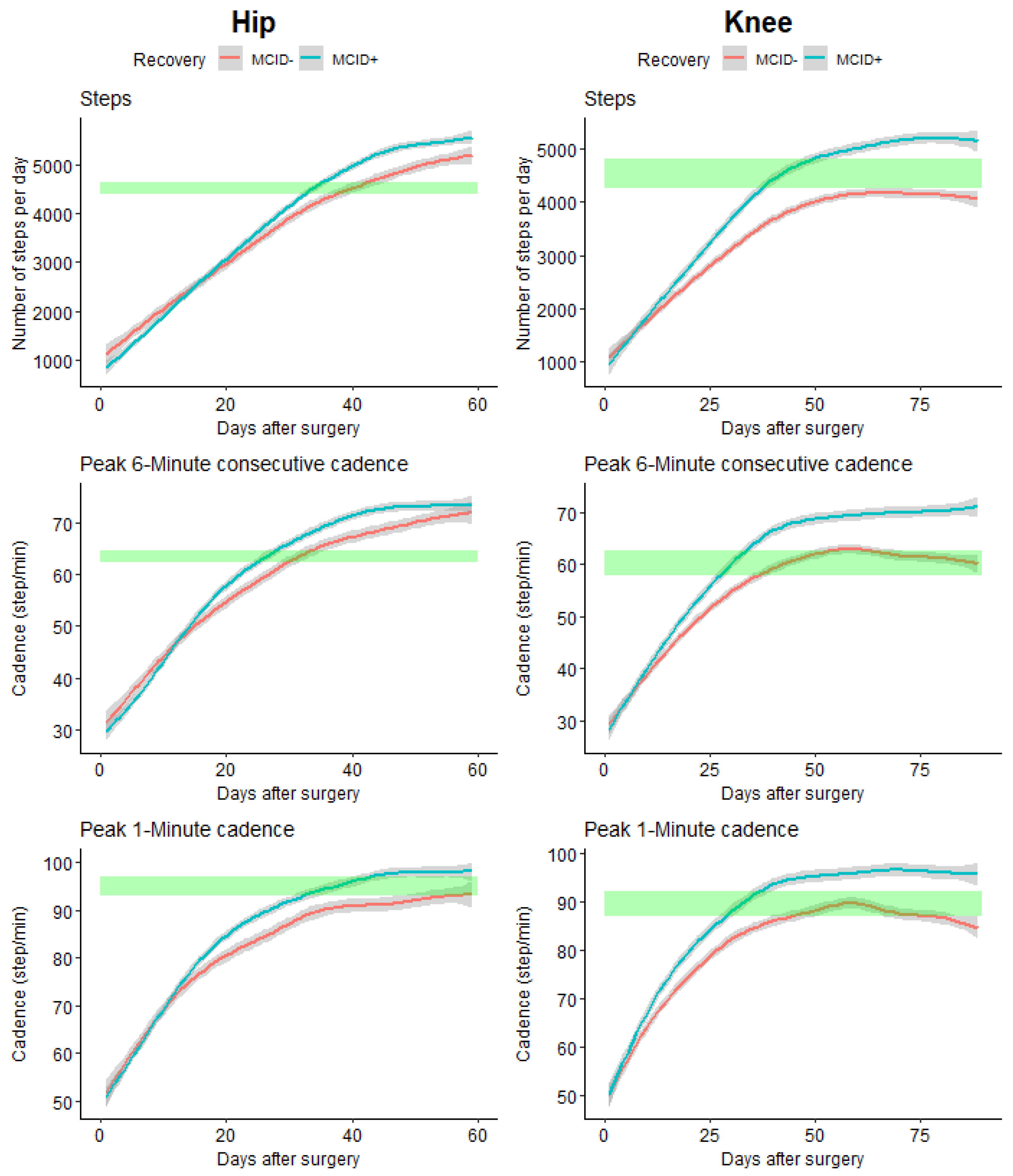Incorporating Wearable Technology for Enhanced Rehabilitation ...