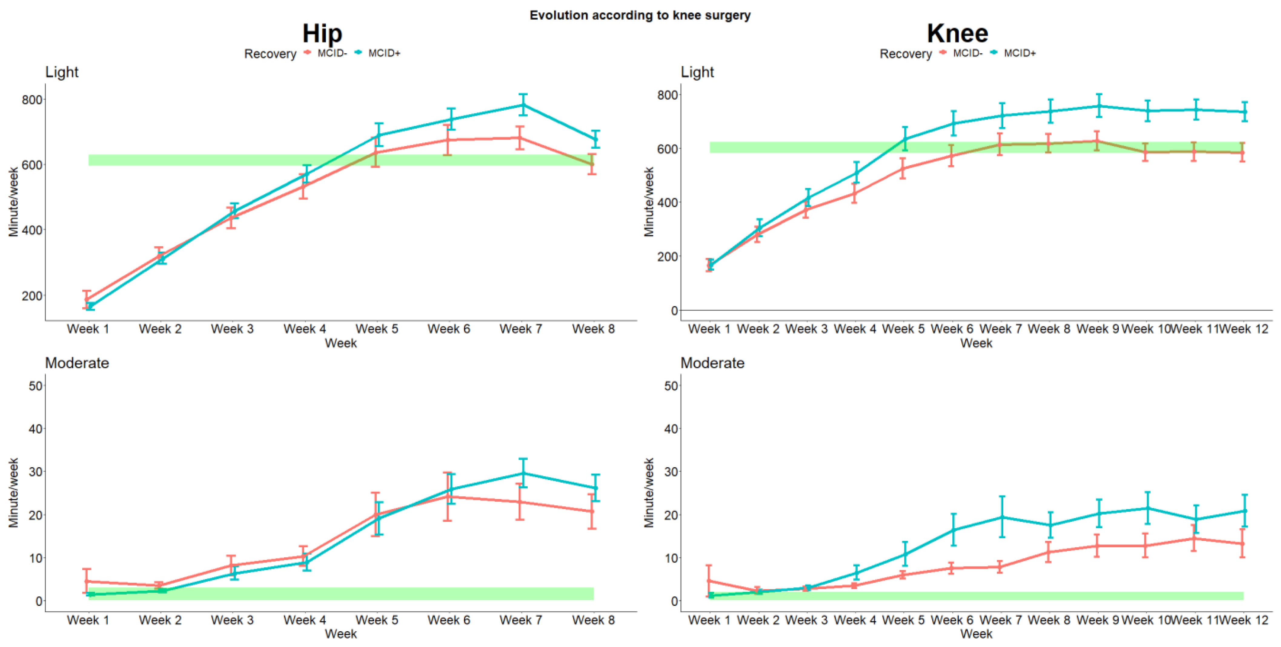 Incorporating Wearable Technology for Enhanced Rehabilitation ...