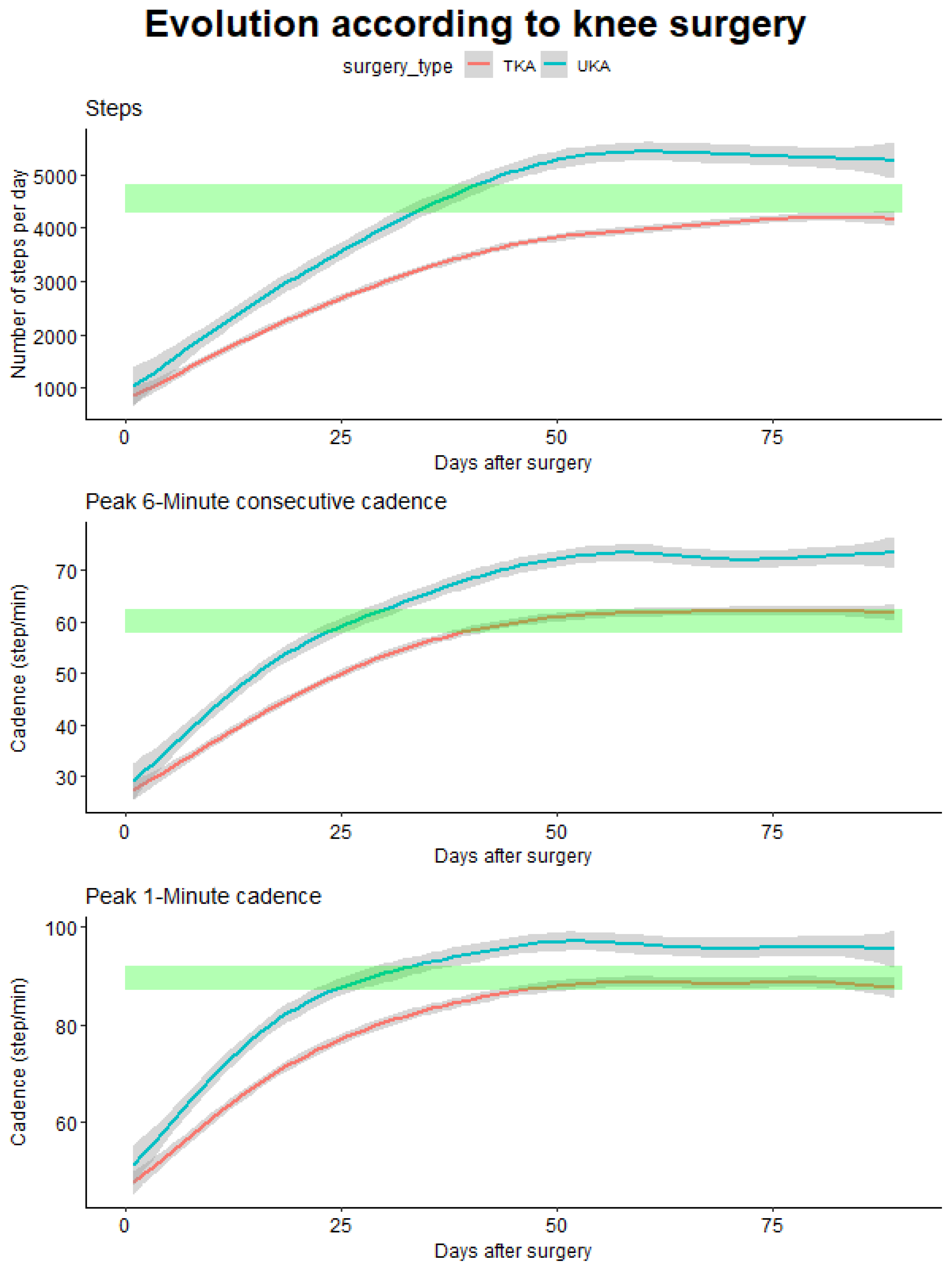 Incorporating Wearable Technology for Enhanced Rehabilitation ...
