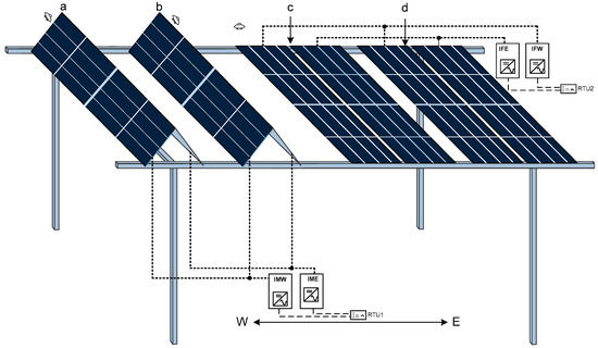 Design and Performance Analysis of Foldable Solar Panel for ...