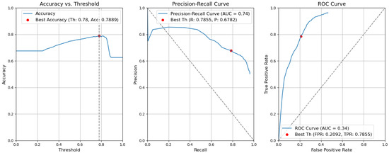 A Hybrid System for Defect Detection on Rail Lines through the Fusion ...