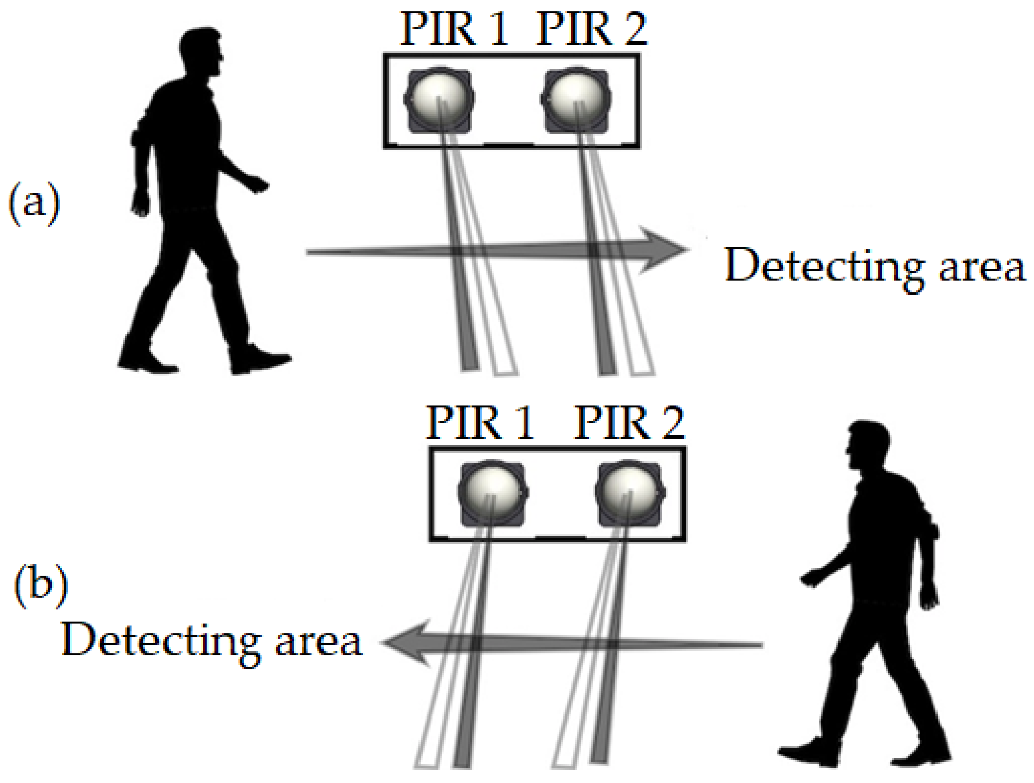 A TRIZ Approach for Designing a Smart Lighting and Control System for ...