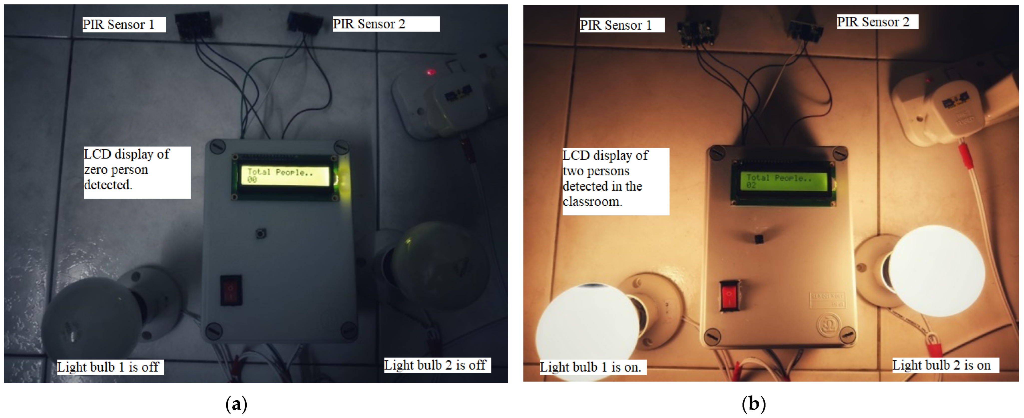 A TRIZ Approach for Designing a Smart Lighting and Control System for ...