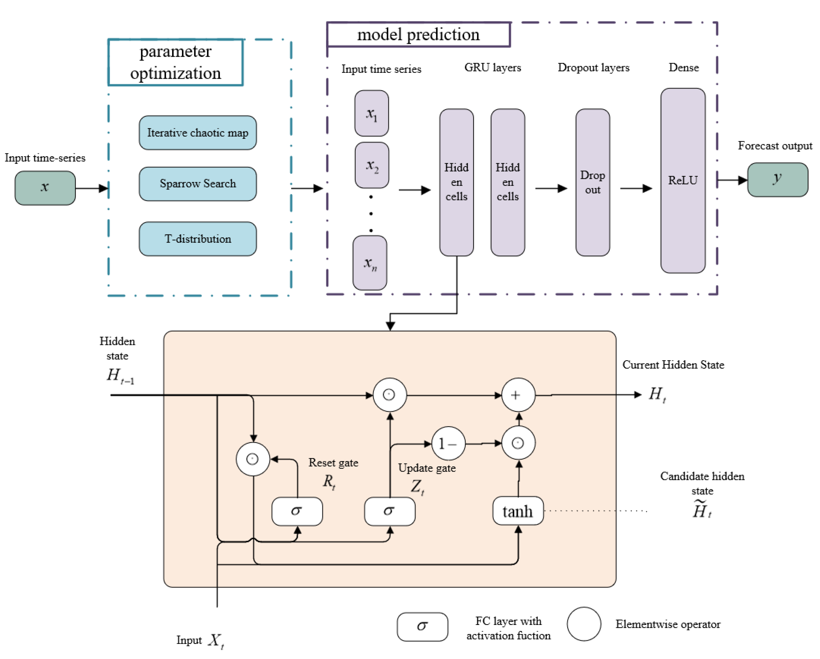 Improved SSA-Based GRU Neural Network for BDS-3 Satellite Clock Bias ...
