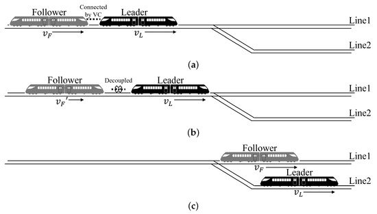 Train Distance Estimation for Virtual Coupling Based on Monocular Vision