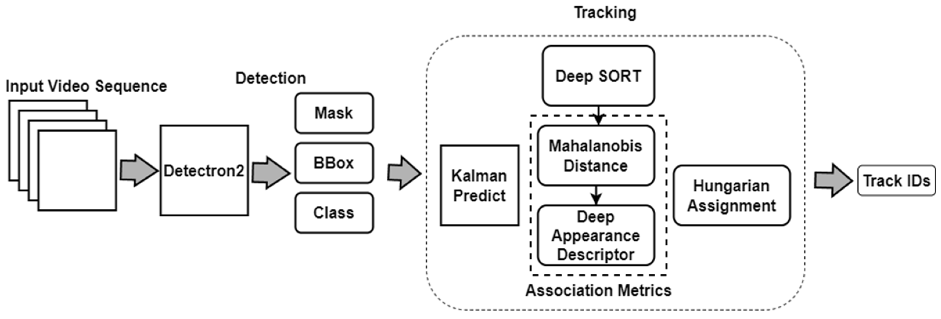 Sensors | Free Full-Text | Customized Tracking Algorithm for Robust Cattle Detection and ...