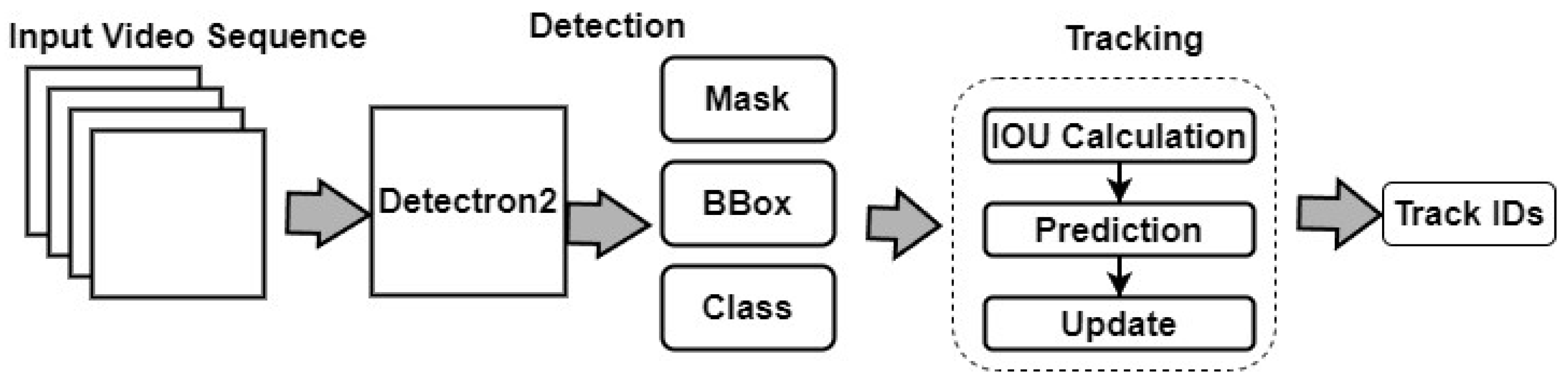 Sensors | Free Full-Text | Customized Tracking Algorithm for Robust Cattle Detection and ...