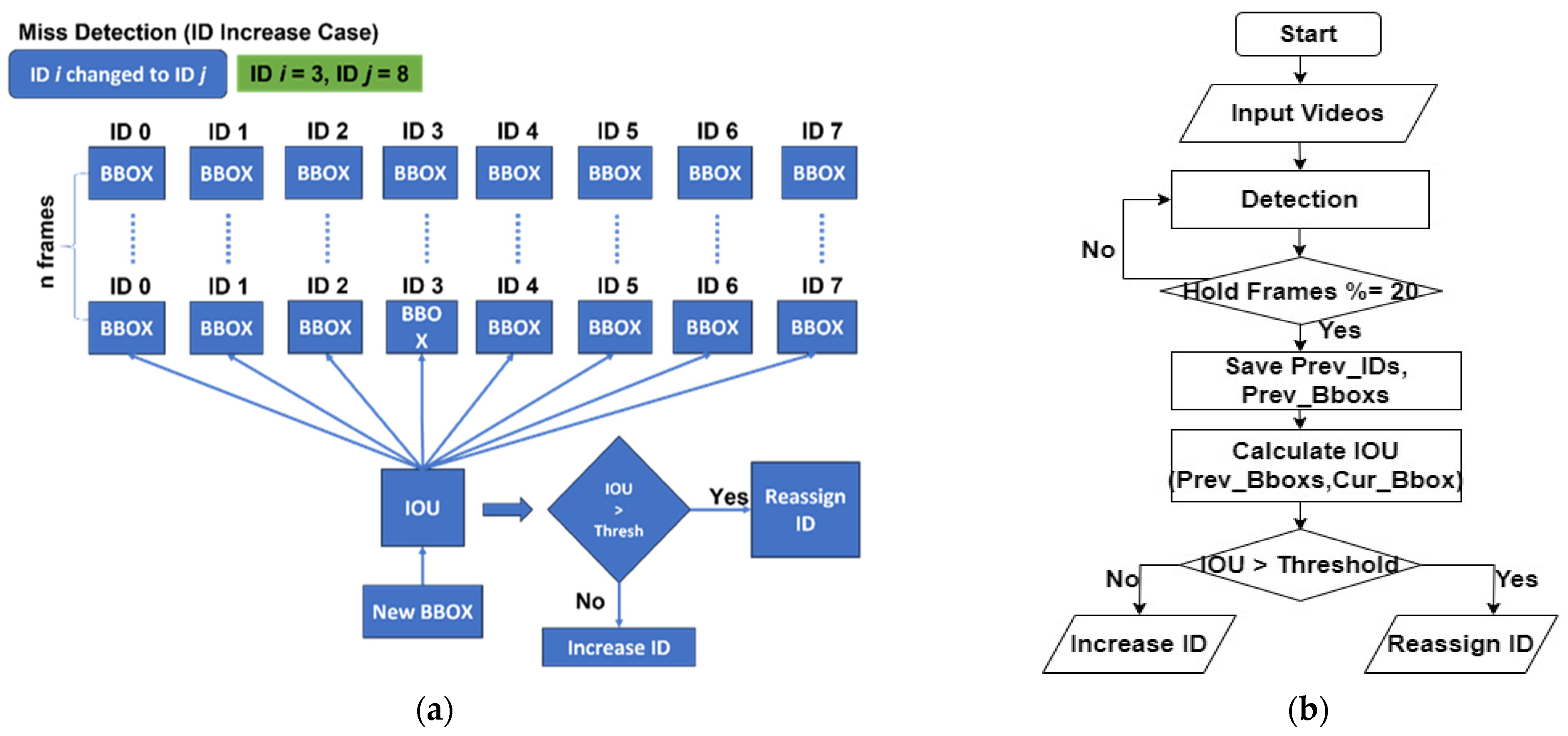 Sensors | Free Full-Text | Customized Tracking Algorithm for Robust Cattle Detection and ...