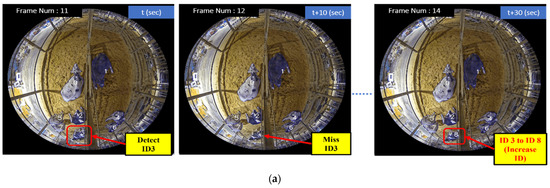 Sensors | Free Full-Text | Customized Tracking Algorithm for Robust Cattle Detection and ...