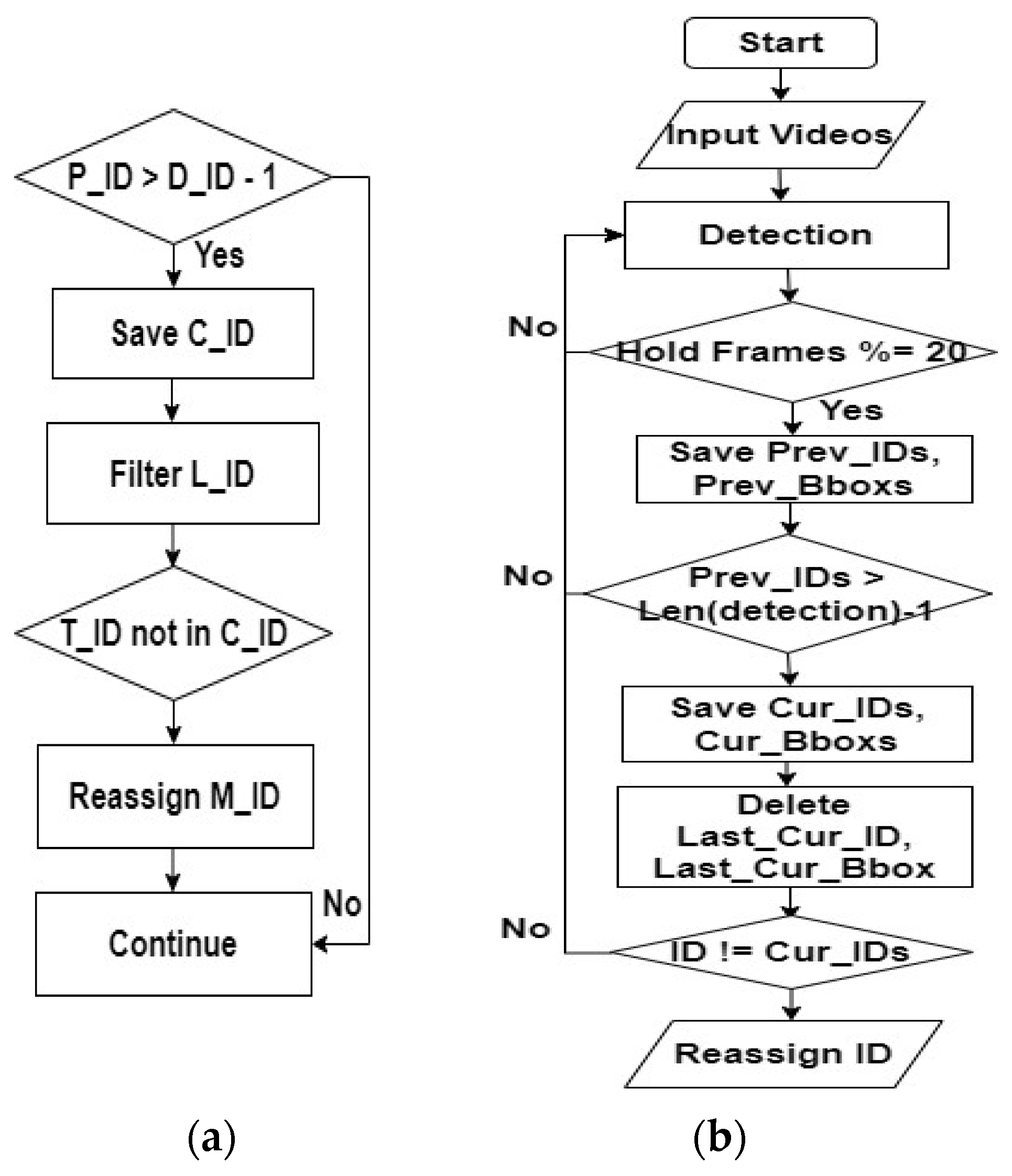 Sensors | Free Full-Text | Customized Tracking Algorithm for Robust Cattle Detection and ...