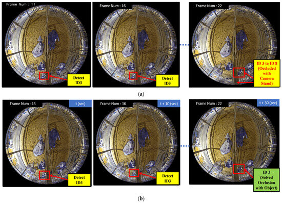 Sensors | Free Full-Text | Customized Tracking Algorithm for Robust Cattle Detection and ...