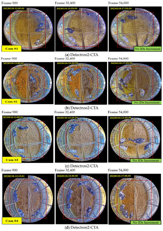 Sensors | Free Full-Text | Customized Tracking Algorithm for Robust Cattle Detection and ...