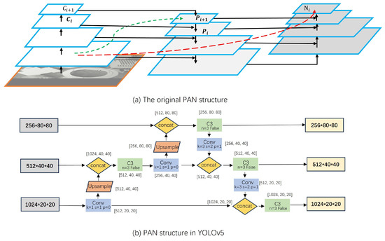 Enhanced YOLOv5s-Based Algorithm for Industrial Part Detection