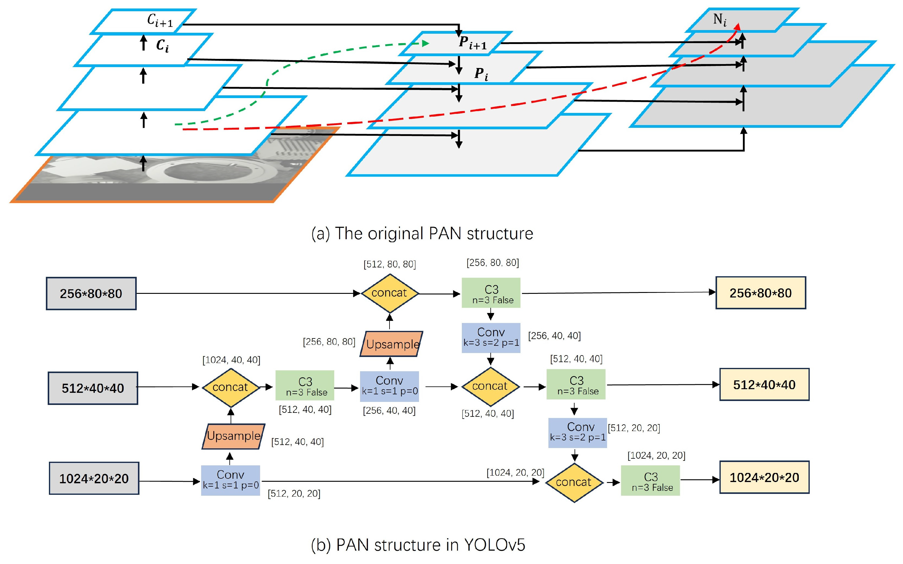 Enhanced YOLOv5s-Based Algorithm for Industrial Part Detection