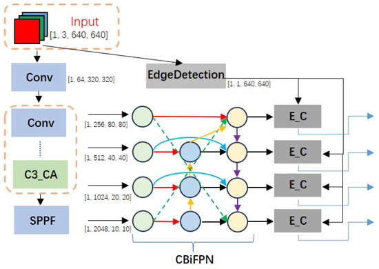 Enhanced YOLOv5s-Based Algorithm for Industrial Part Detection