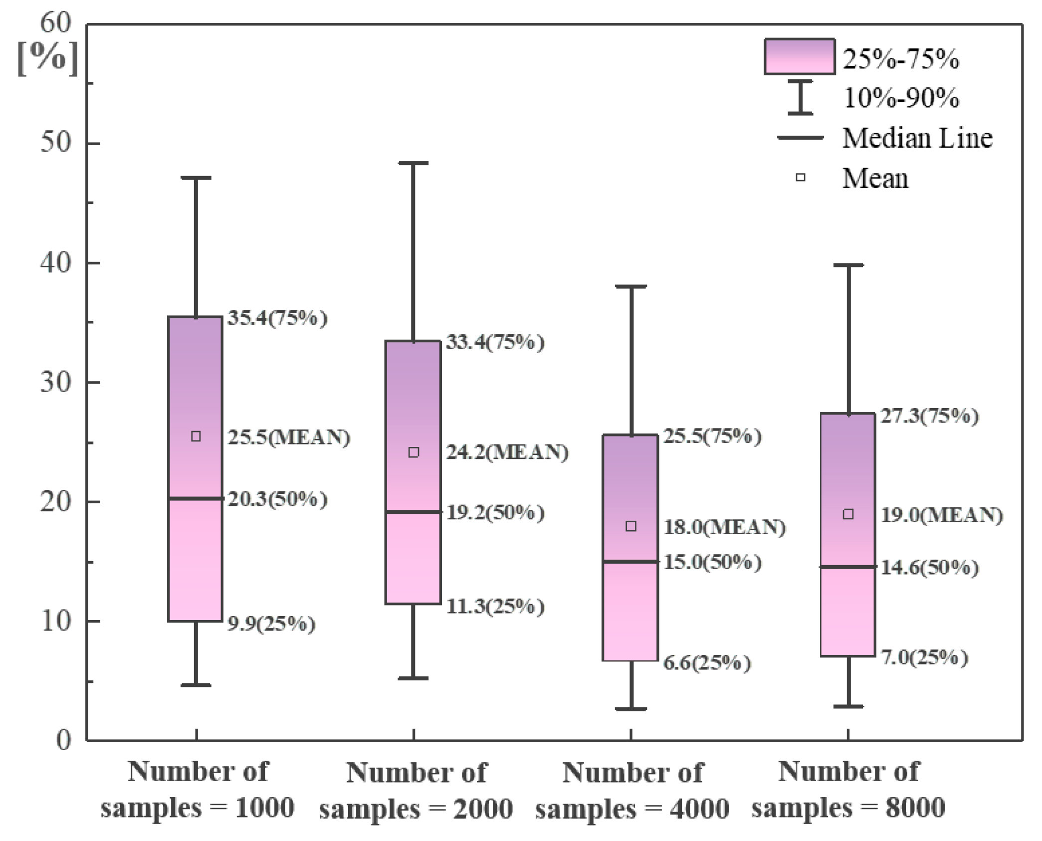 A Hybrid Convolutional and Recurrent Neural Network for Multi-Sensor ...