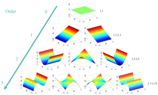 Exploring Wavefront Detection in Imaging Systems with Rectangular Apertures Using Phase Diversity