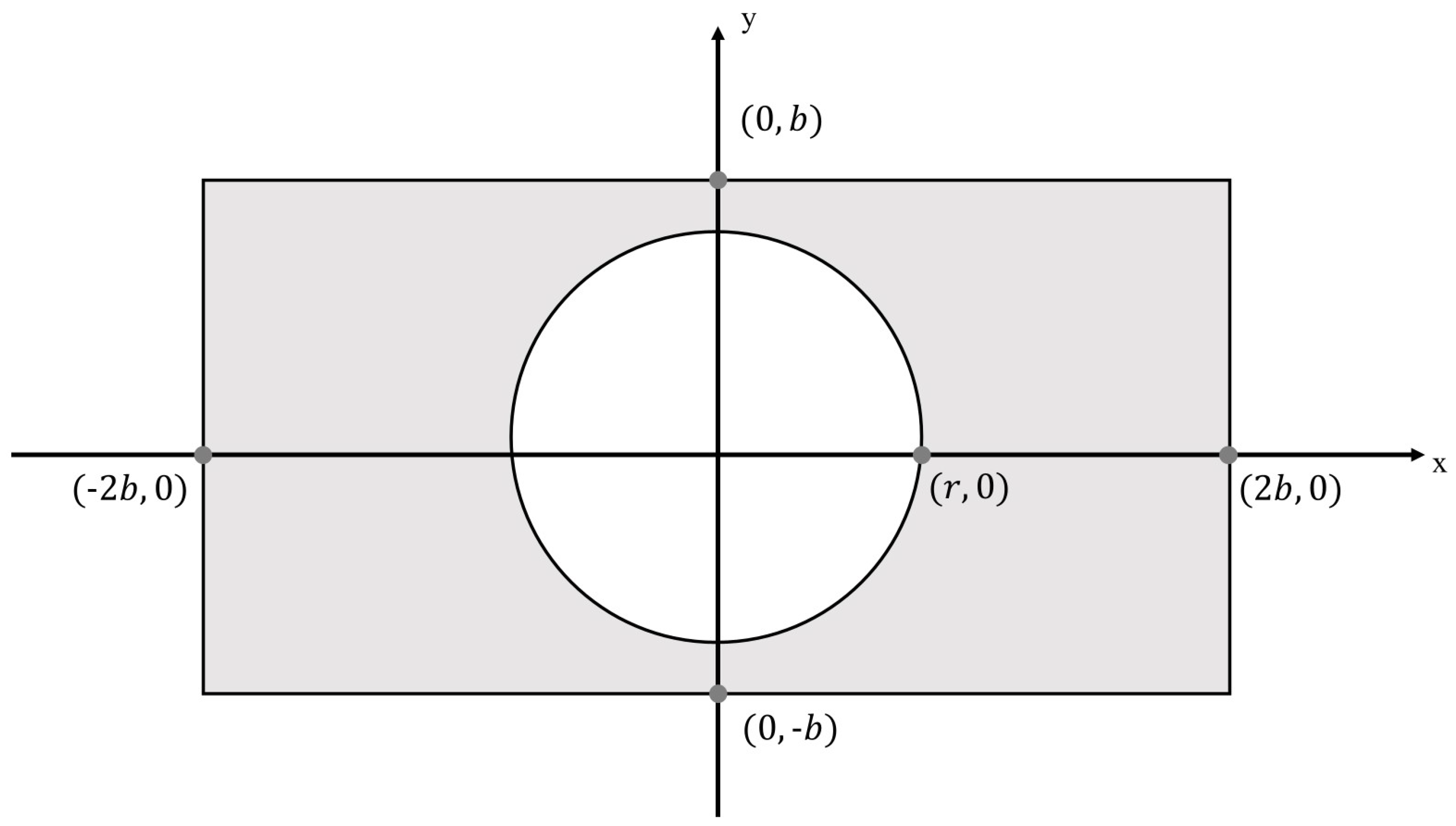 Exploring Wavefront Detection In Imaging Systems With Rectangular Apertures Using Phase Diversity