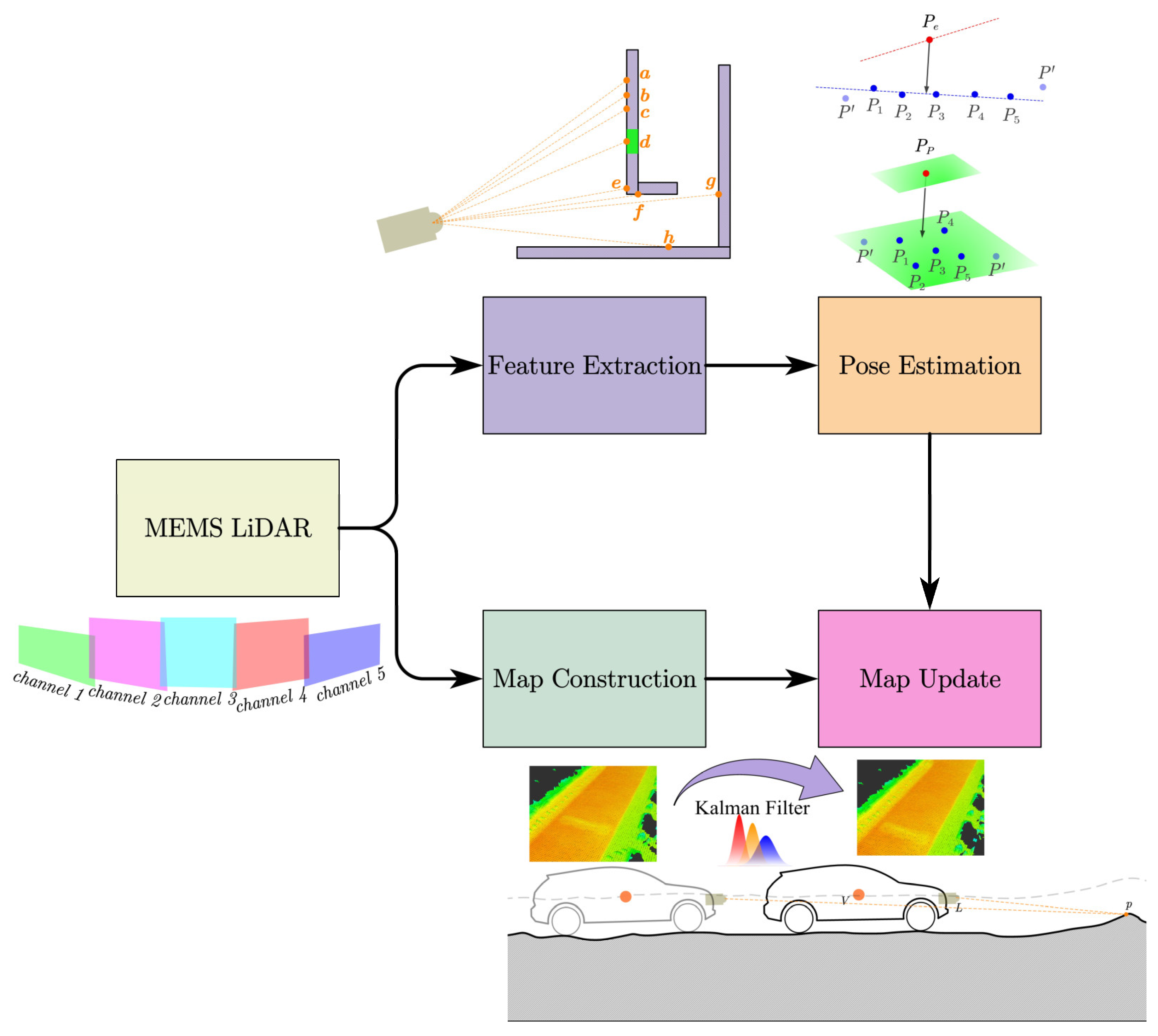 Method for Estimating Road Impulse Ahead of Vehicles in Urban Environment with ...