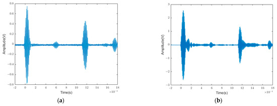 Quantitative Detection of Pipeline Cracks Based on Ultrasonic Guided Waves and Convolutional ...