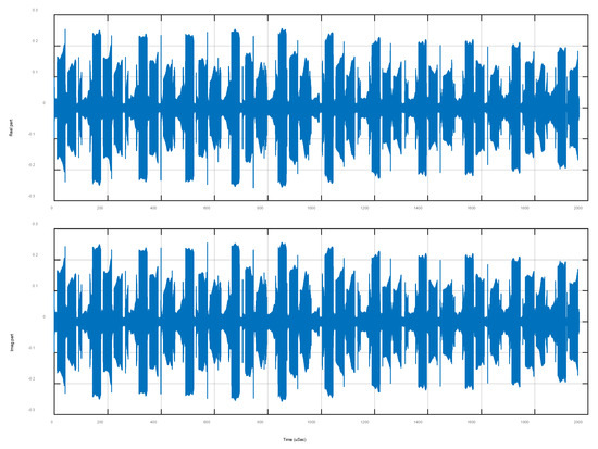 FFT-Based Simultaneous Calculations of Very Long Signal Multi-Resolution Spectra for Ultra ...