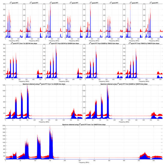 FFT-Based Simultaneous Calculations of Very Long Signal Multi-Resolution Spectra for Ultra ...