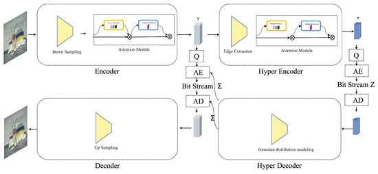 Optimization of Internet of Things Remote Desktop Protocol for Low-Bandwidth Environments Using ...