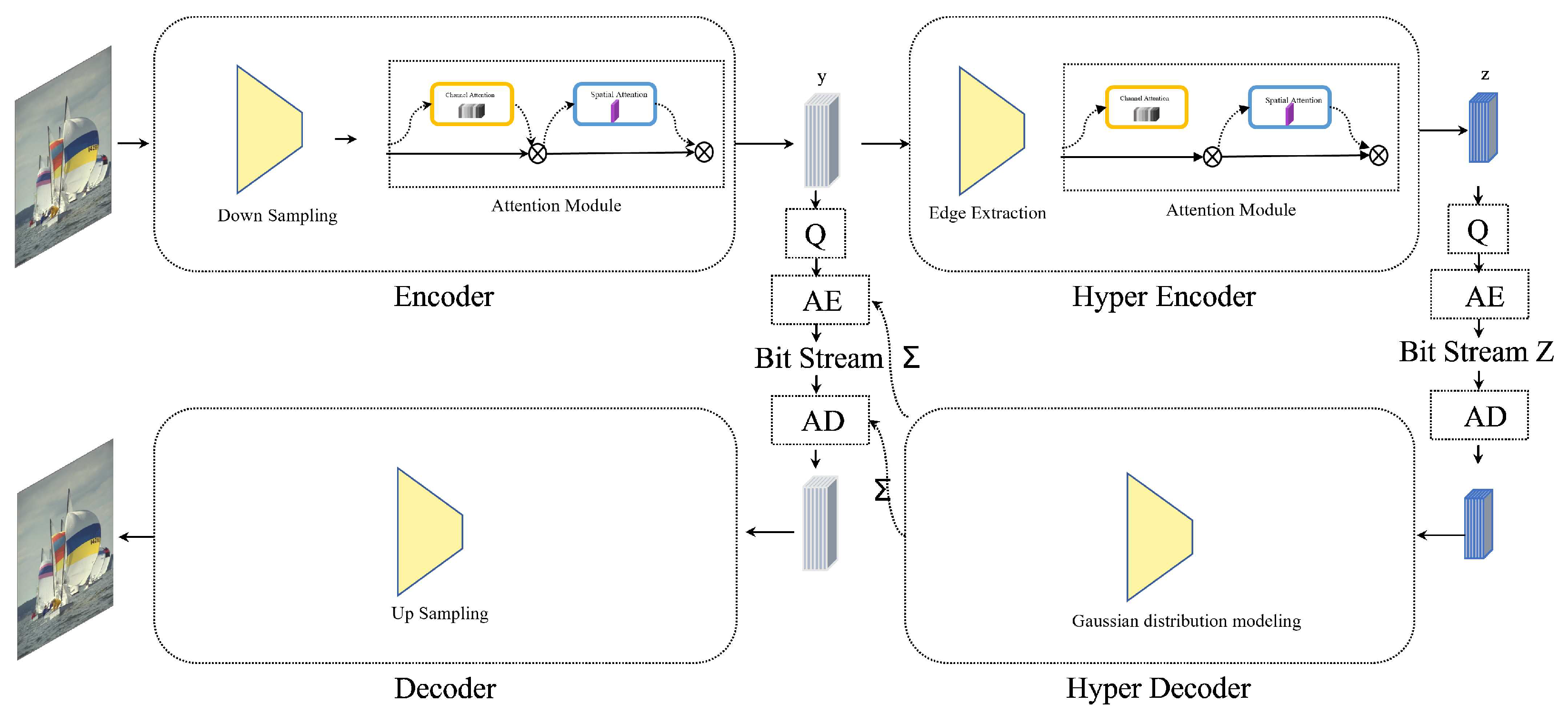 Optimization of Internet of Things Remote Desktop Protocol for Low-Bandwidth Environments Using ...