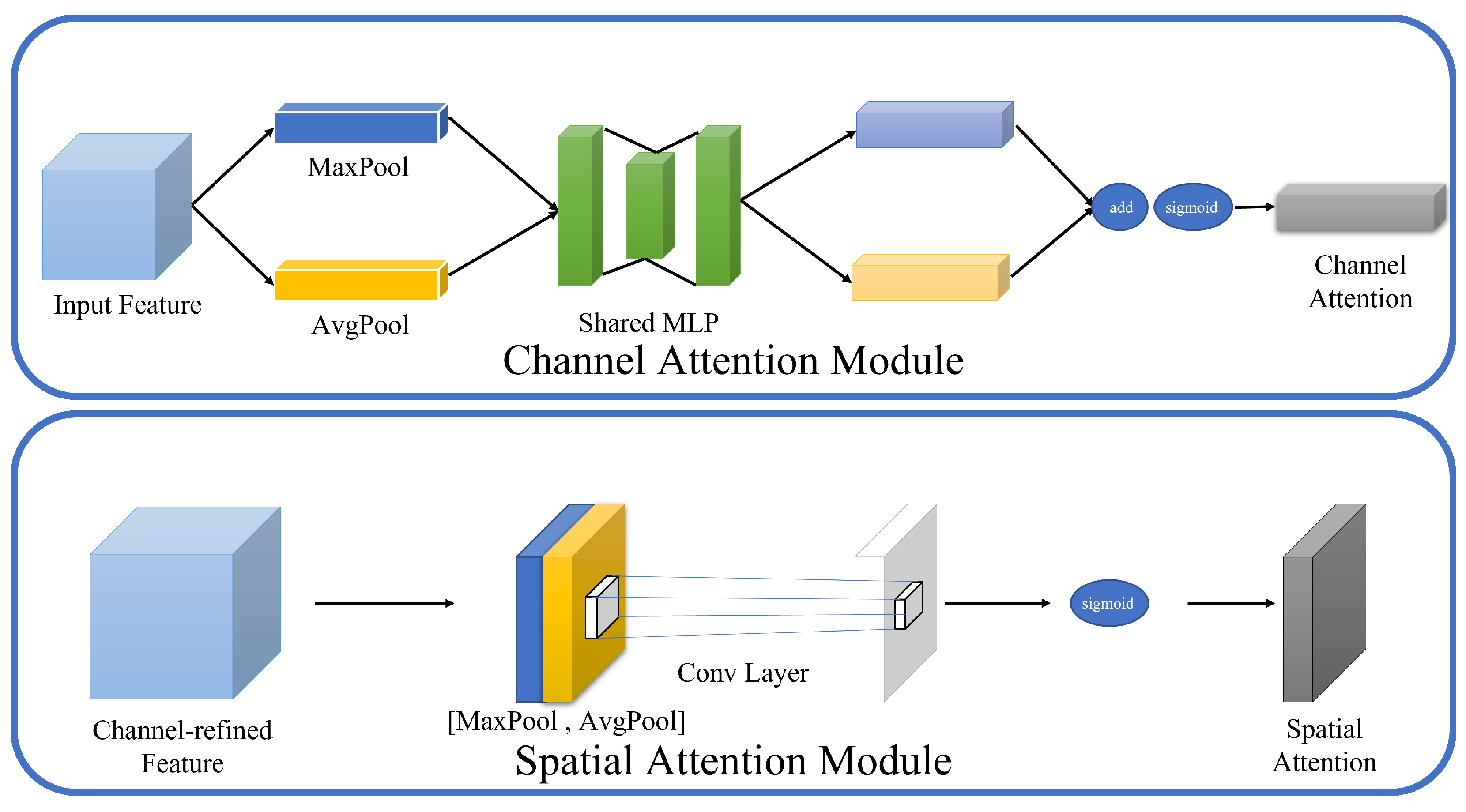 Optimization of Internet of Things Remote Desktop Protocol for Low-Bandwidth Environments Using ...