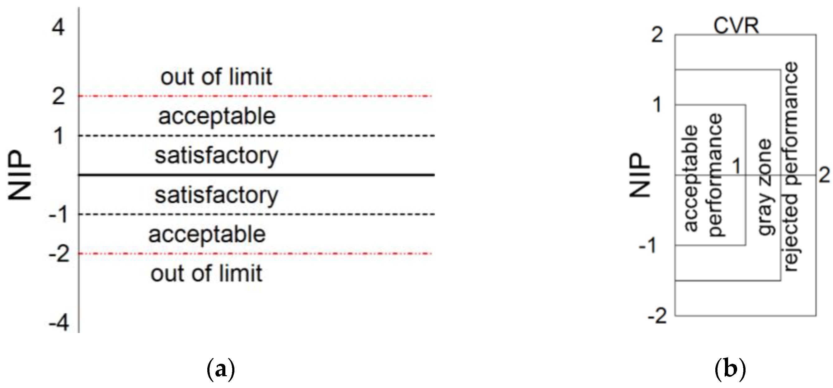 Sensors Free Full Text Normalizing Large Scale Sensor Based Mwd
