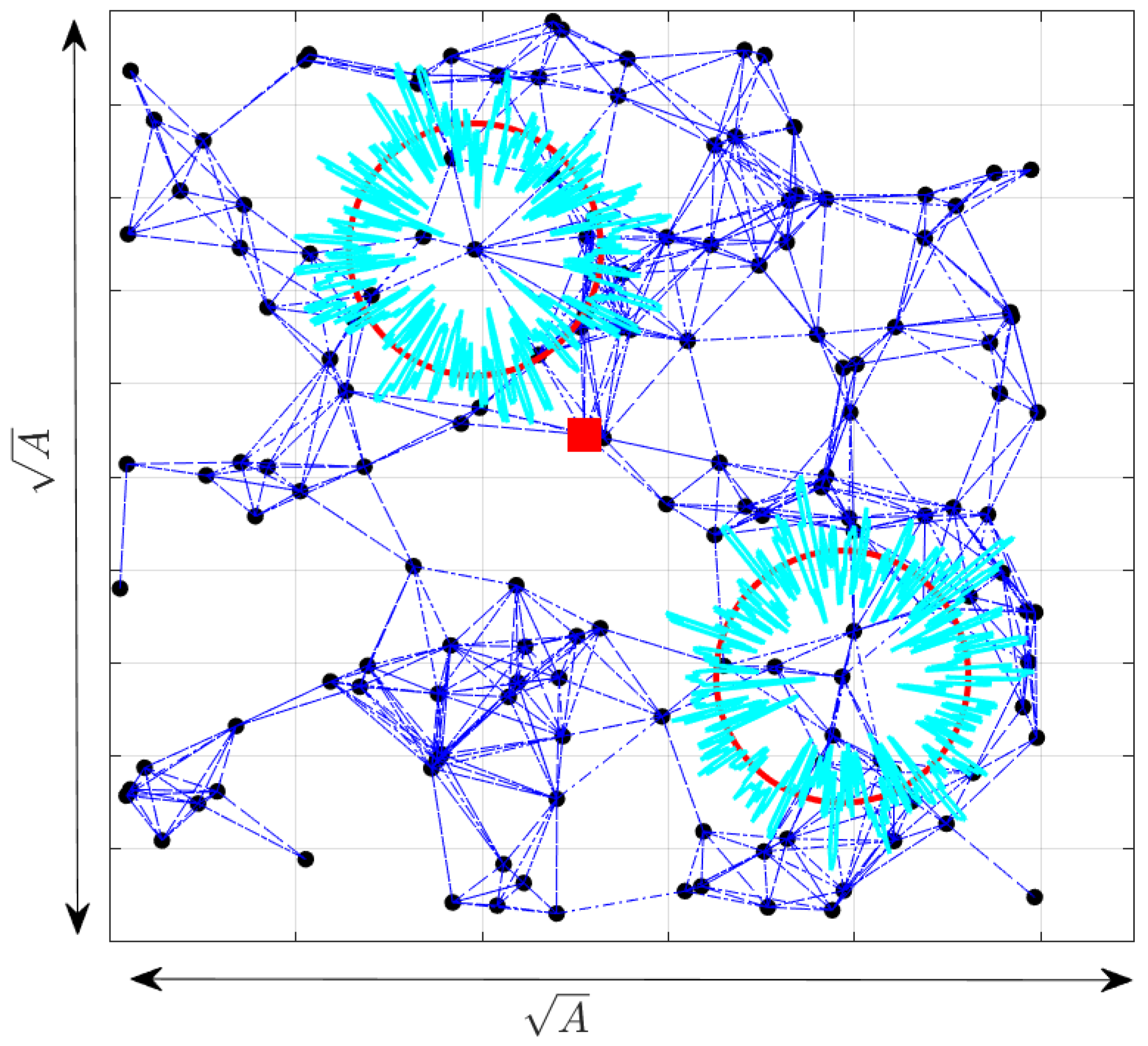 Sensors | Free Full-Text | An Accurate Anchor-Free Contextual Received ...