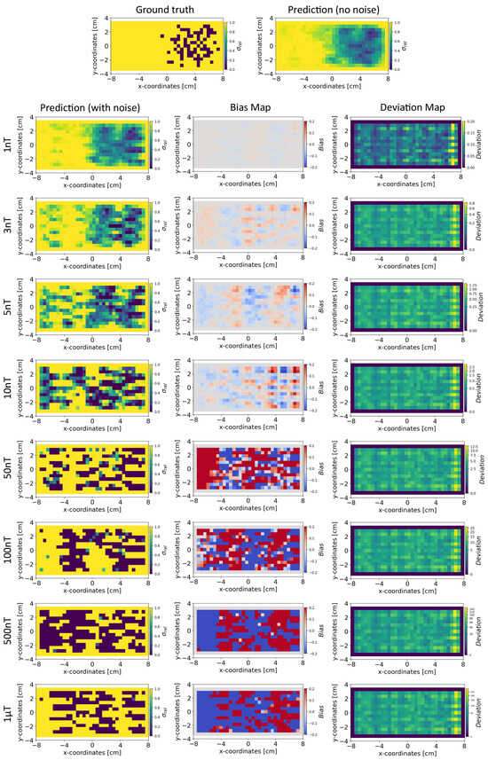 Sensors | Free Full-Text | Robust Reconstruction of the Void Fraction from Noisy Magnetic Flux ...
